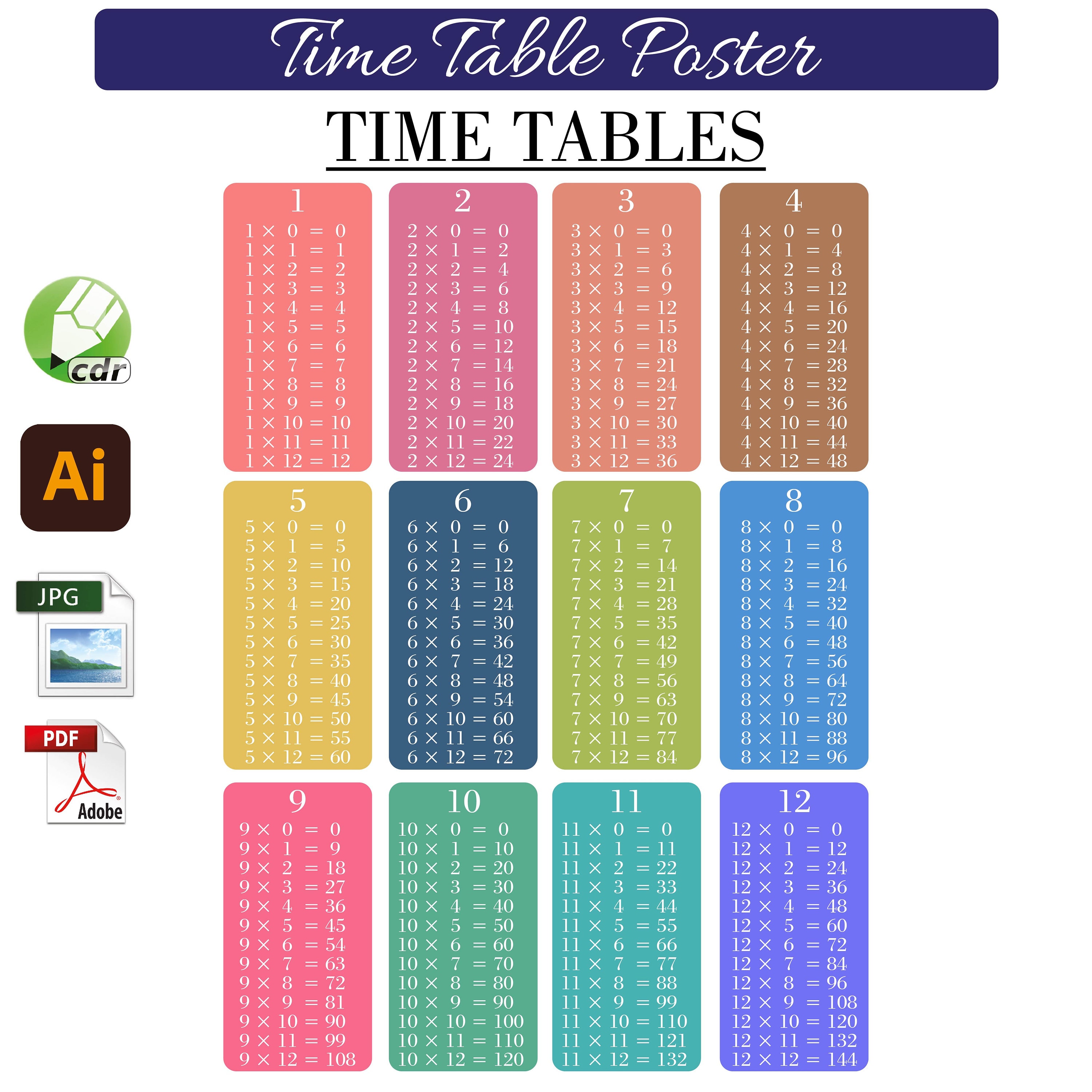 Time Tables Learning Poster for Kids Instant Download PDF JPG Printable ...