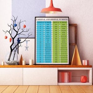 Cardinal and Ordinal Numbers Kids Poster | Cardinal and Ordinal Numbers ...