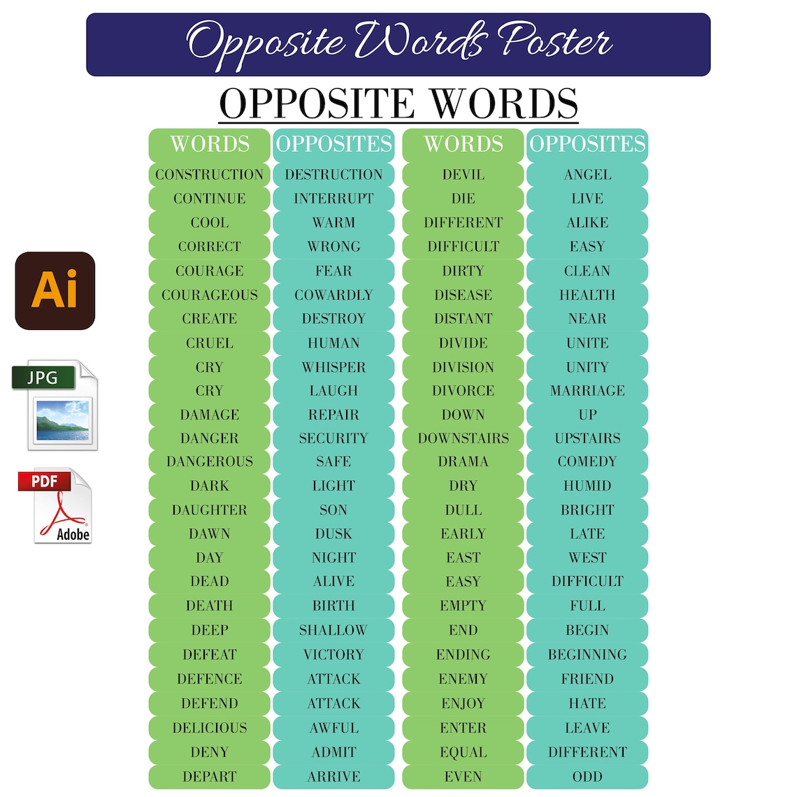 Opposite Words Kids Poster 40 Common Opposites in English Opposite ...