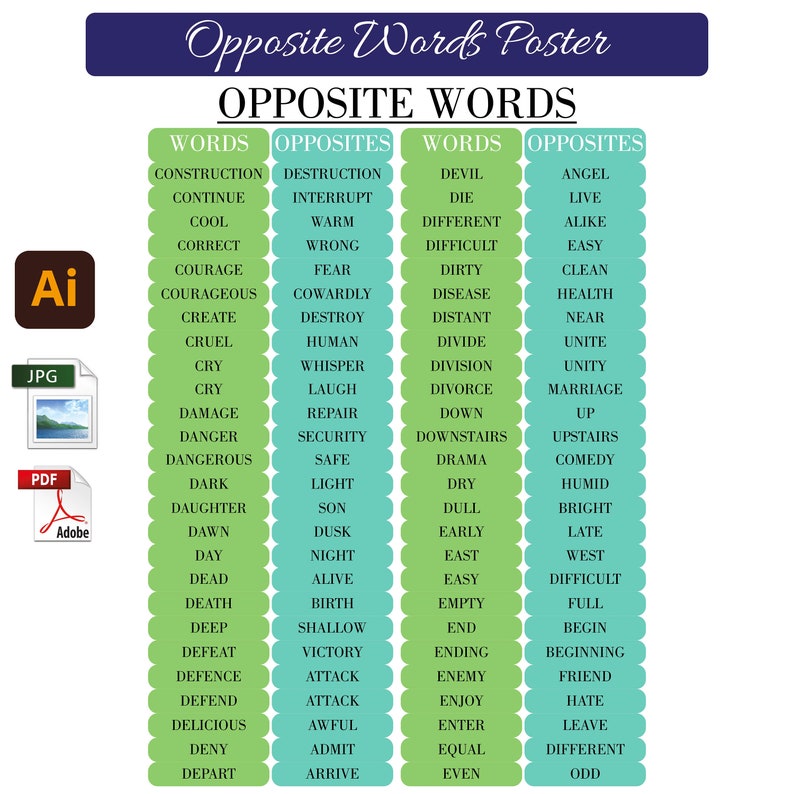 Opposite Words Kids Poster 40 Common Opposites in English Opposite ...
