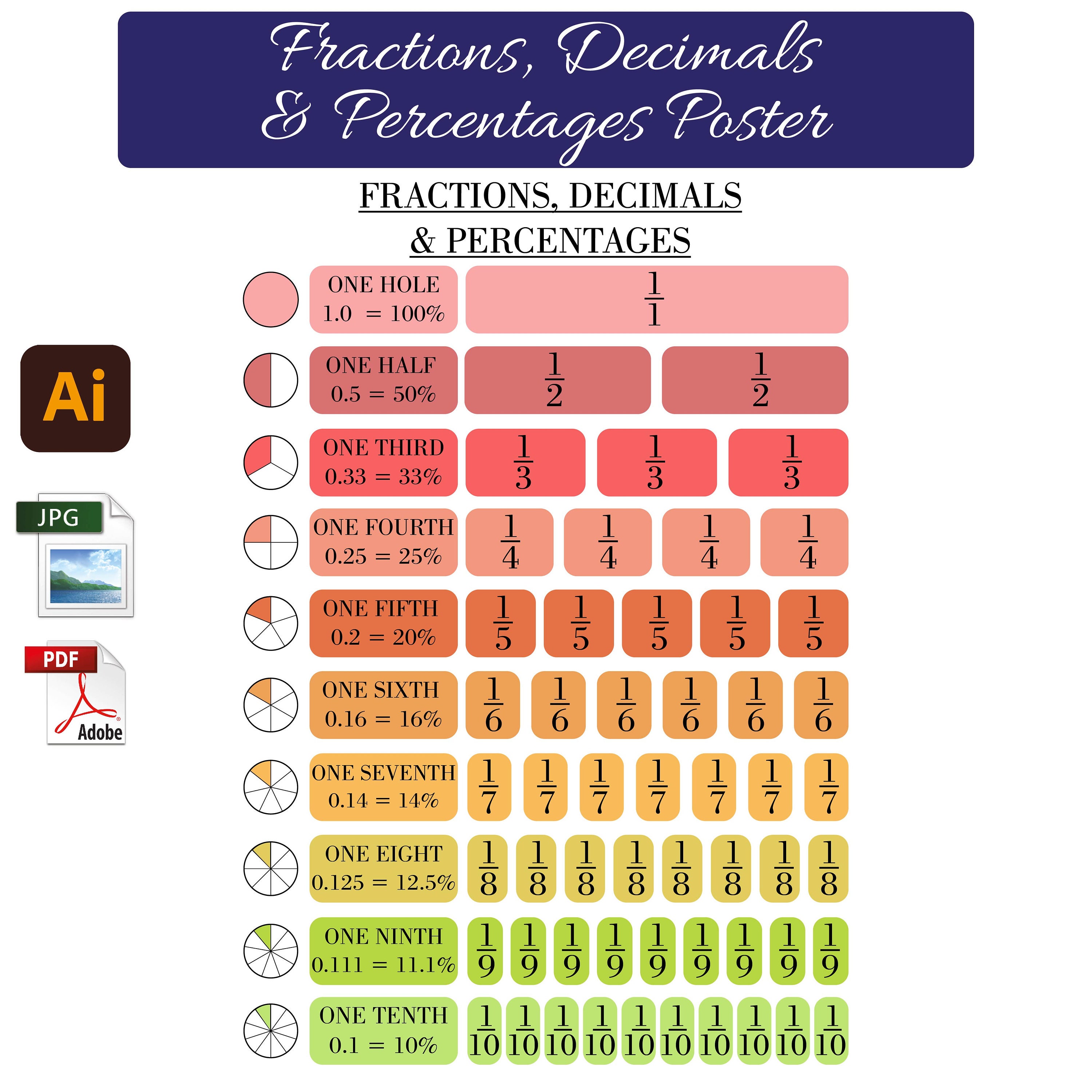 Math Fractions Decimals and Percentages Kids Poster PDF Printable JPG ...