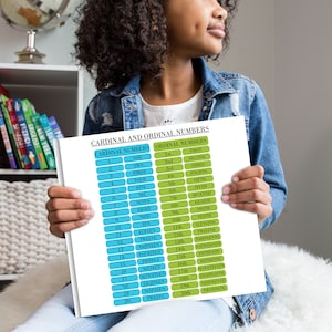 Cardinal and Ordinal Numbers Kids Poster | Cardinal and Ordinal Numbers ...