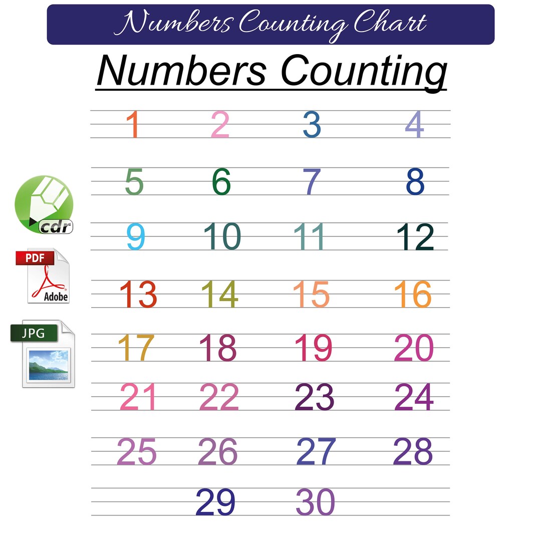 Counting Numbers Color Poster for Education Purposes for Kids Toddlers ...