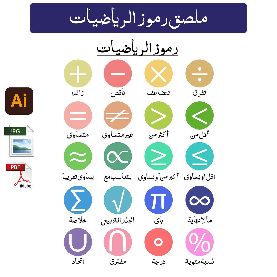 ملصق رمز الرياضيات للأطفال Math Symbols Arabic Kids Poster - Etsy