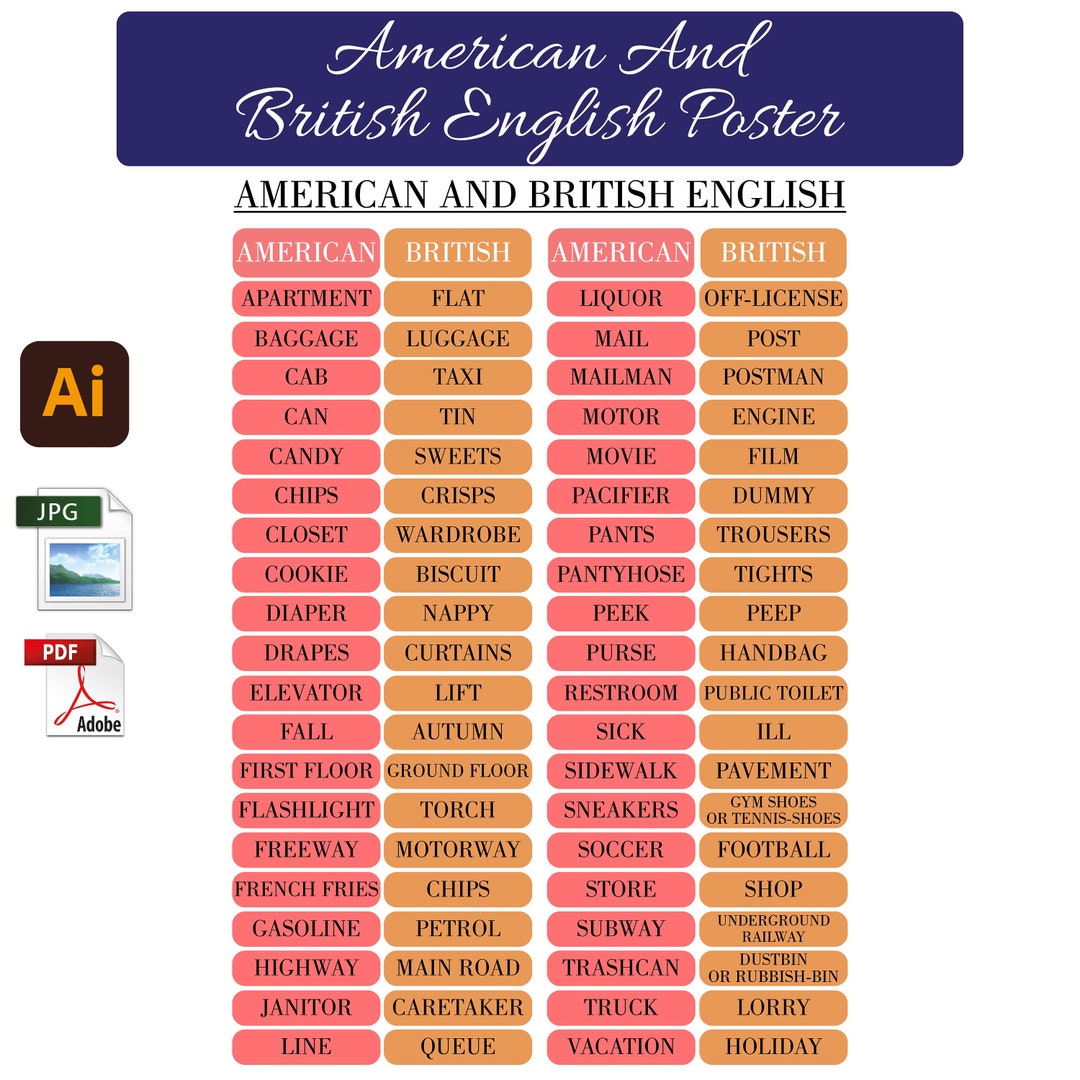 Comparison of American and British Kids Poster PDF Printable JPG ...