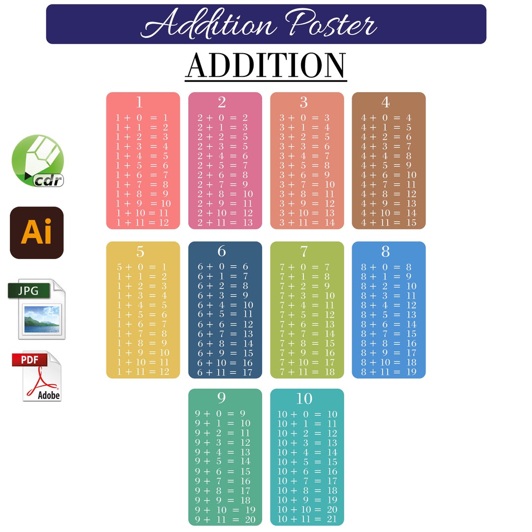 Addition Learning Poster for Kids Instant Download PDF JPG - Etsy