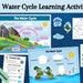 Water Cycle Kids Printable Activity, Water Cycle Unit Study, Preschool ...