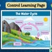 Water Cycle Kids Printable Activity, Water Cycle Unit Study, Preschool ...