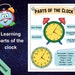 Learn to Tell Time Printable Activity, Telling Time Worksheet ...