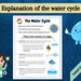 Water Cycle Kids Printable Activity, Water Cycle Unit Study, Preschool ...