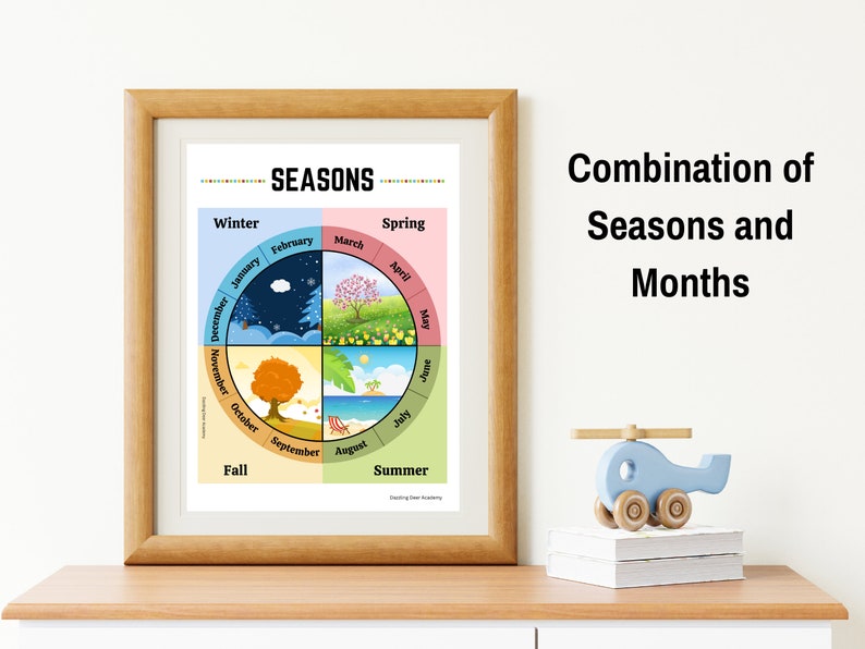 Months of the Year Poster, Seasons Poster, Printable Months Chart ...
