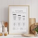 Farmhouse Printable Wall Art Kitchen Measurement Conversions - Etsy
