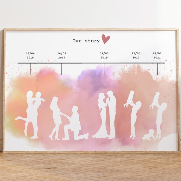 Family Timeline - Etsy UK