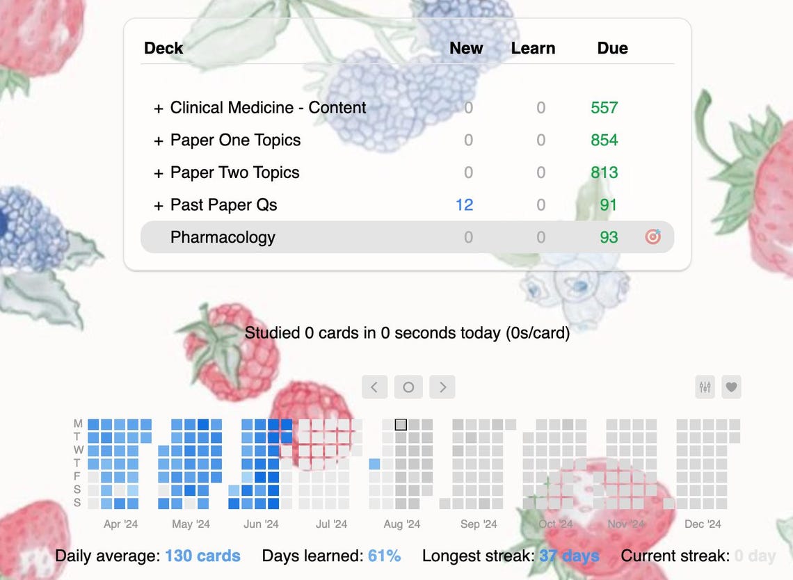 Complete Medical School Anki Cards (2000+ Cards) - Etsy