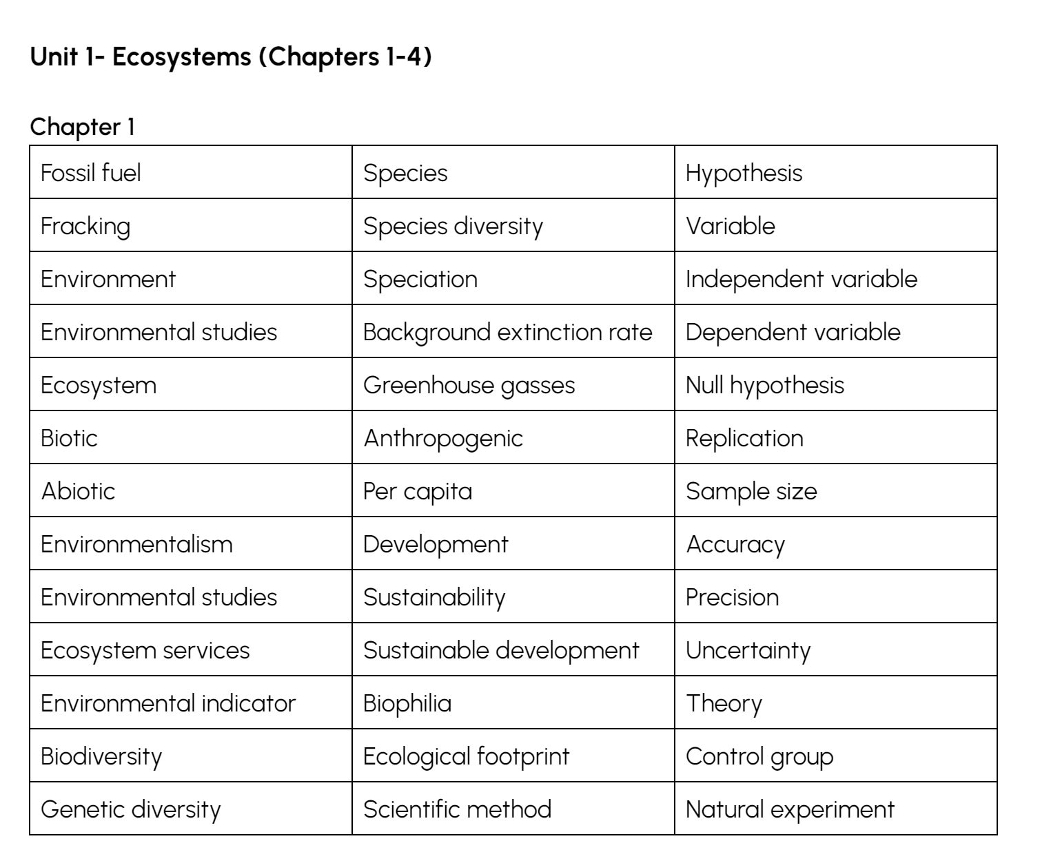 DIGITAL DOWNLOAD AP Environmental Vocabulary Words - Etsy