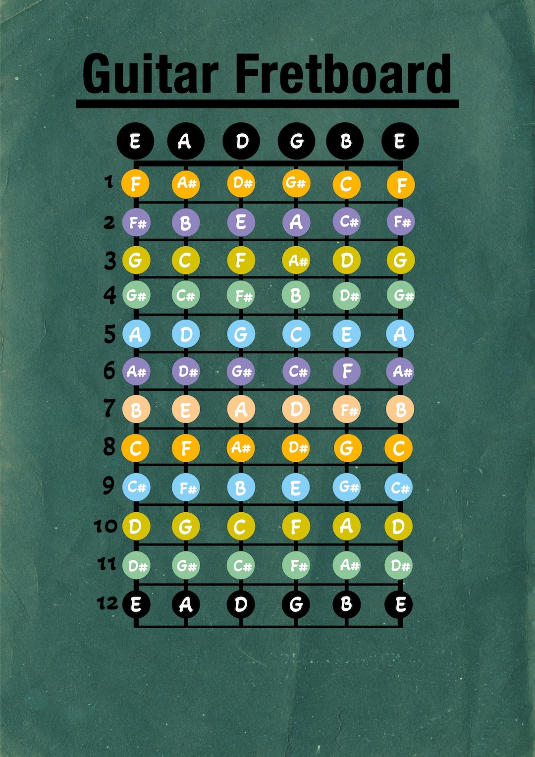 Printable Guitar Fretboard Chart Poster A4 Colorful Digital Download ...