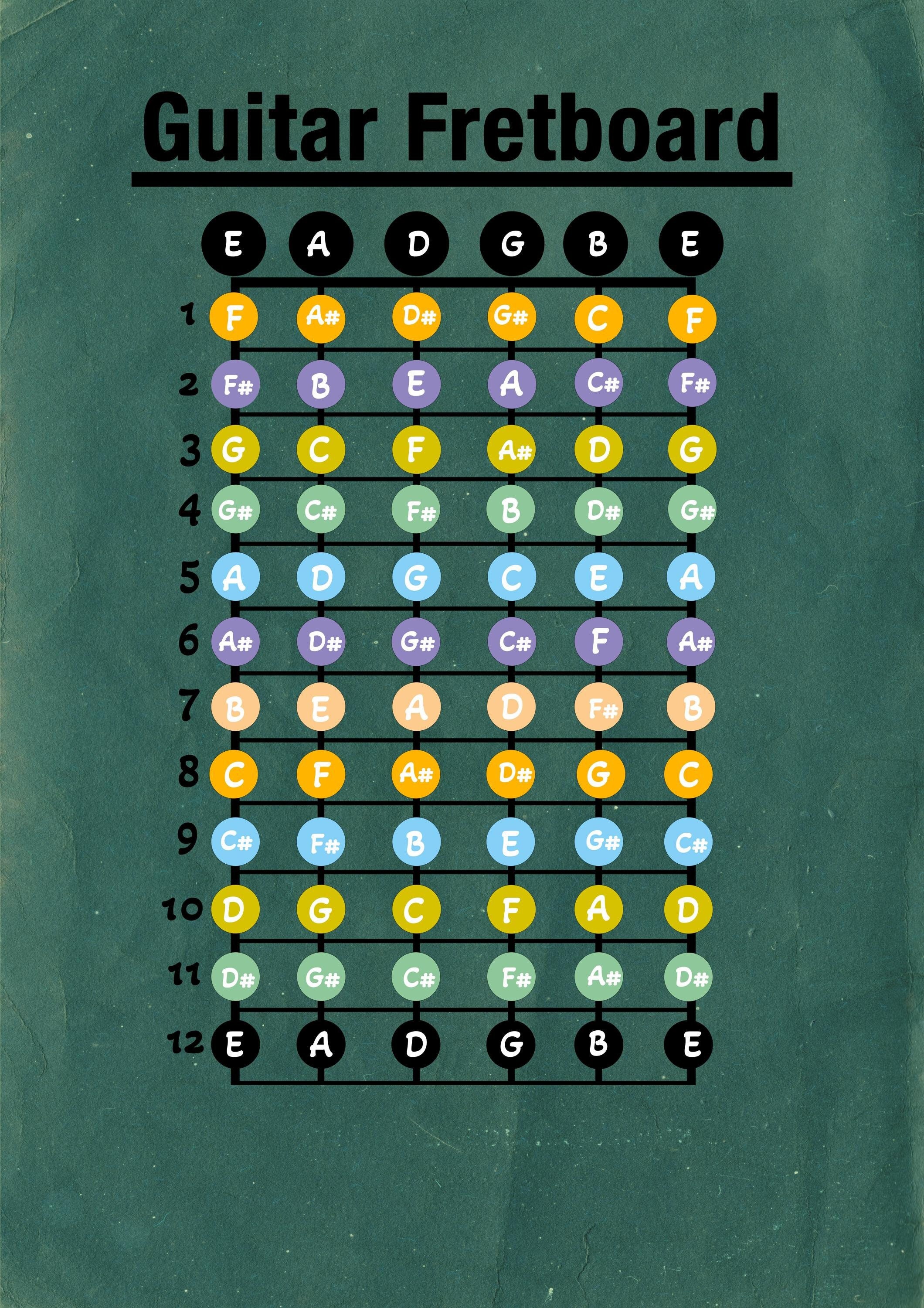 Printable Guitar Fretboard Chart Poster A4 Colorful Digital Download ...