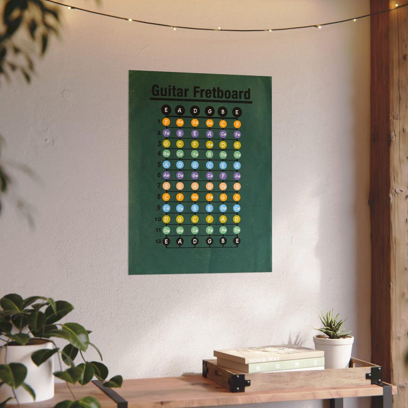 Printable Guitar Fretboard Chart Poster A4 Colorful Digital Download ...
