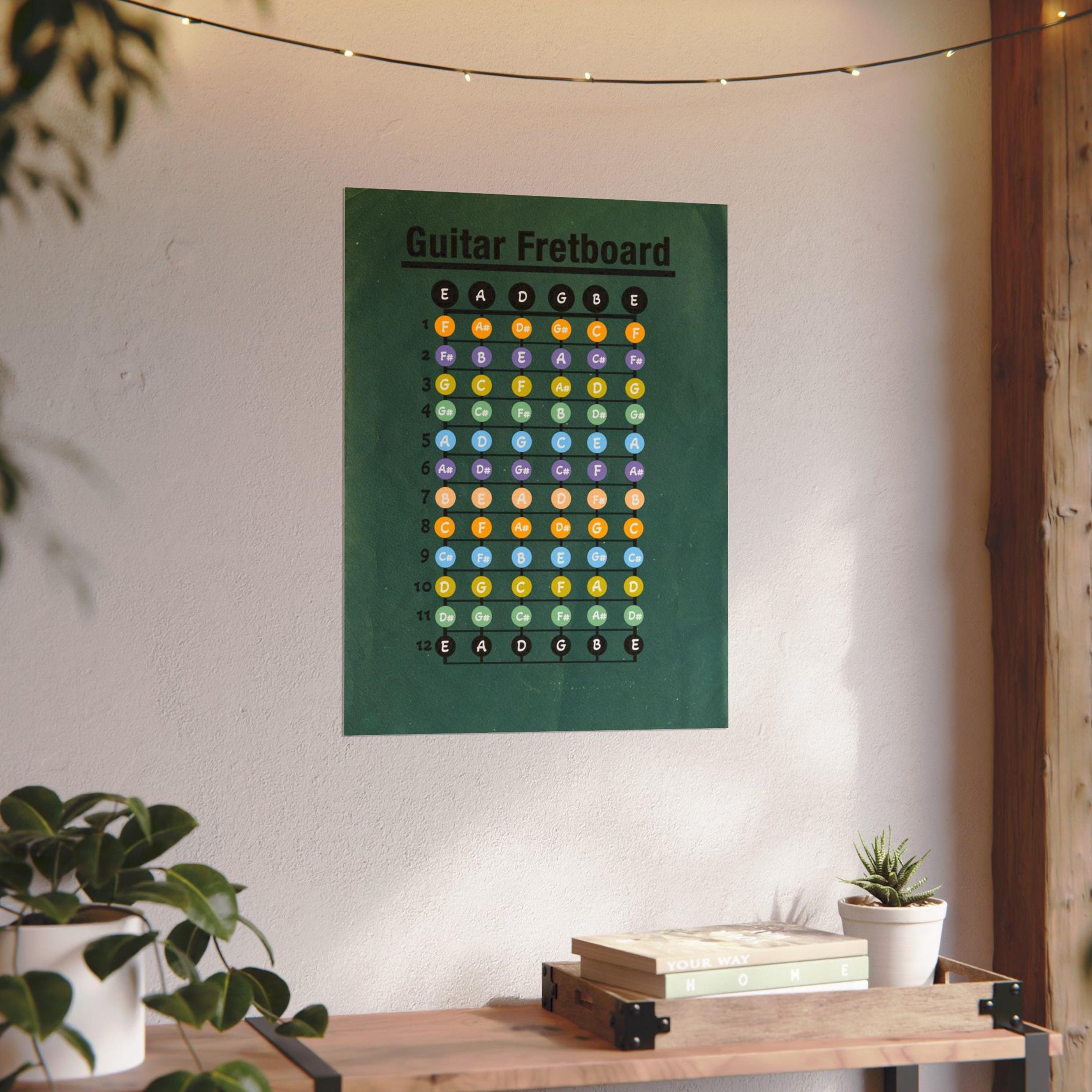 Printable Guitar Fretboard Chart Poster A4 Colorful Digital Download ...