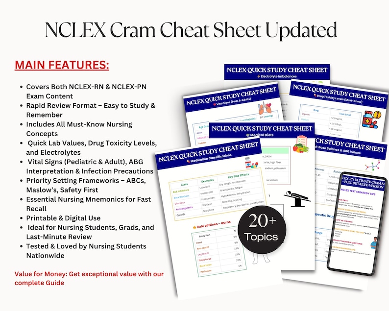 NCLEX Cram Sheet 2025, Rn Pn Exam Prep, Nursing Study Guide (pdf) - Etsy