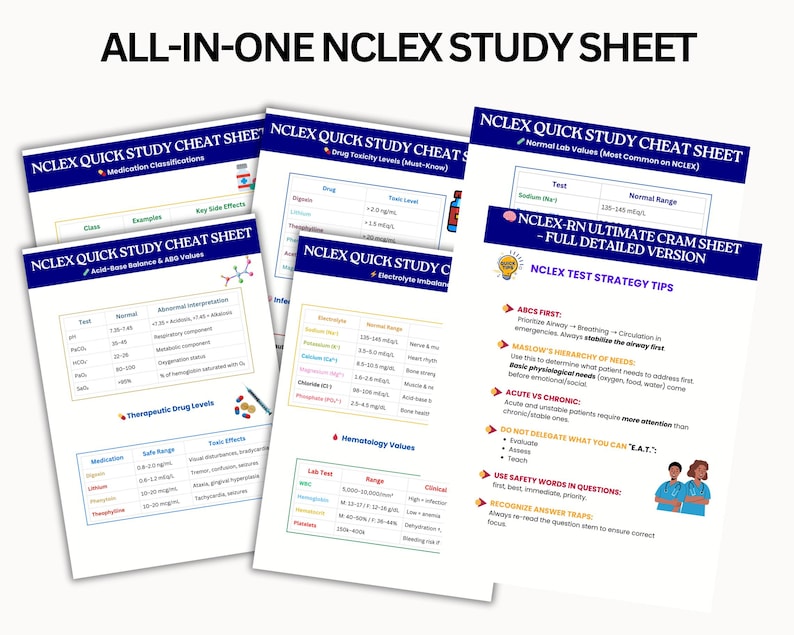 NCLEX Cram Sheet 2025, Rn Pn Exam Prep, Nursing Study Guide (pdf) - Etsy