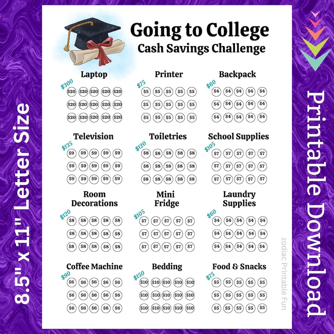College Planner Savings Challenge Printable for Dorm Room Essentials Money Saving Fund for ...