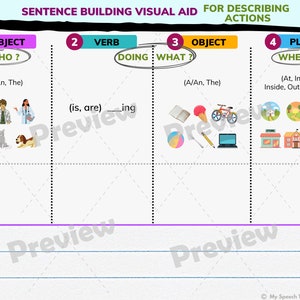 Describing Action Photos | WHO WHAT WHERE Sentence Building Template ...