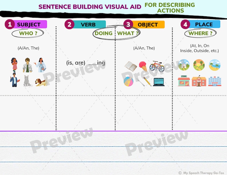 Describing Action Photos | WHO WHAT WHERE Sentence Building Template ...