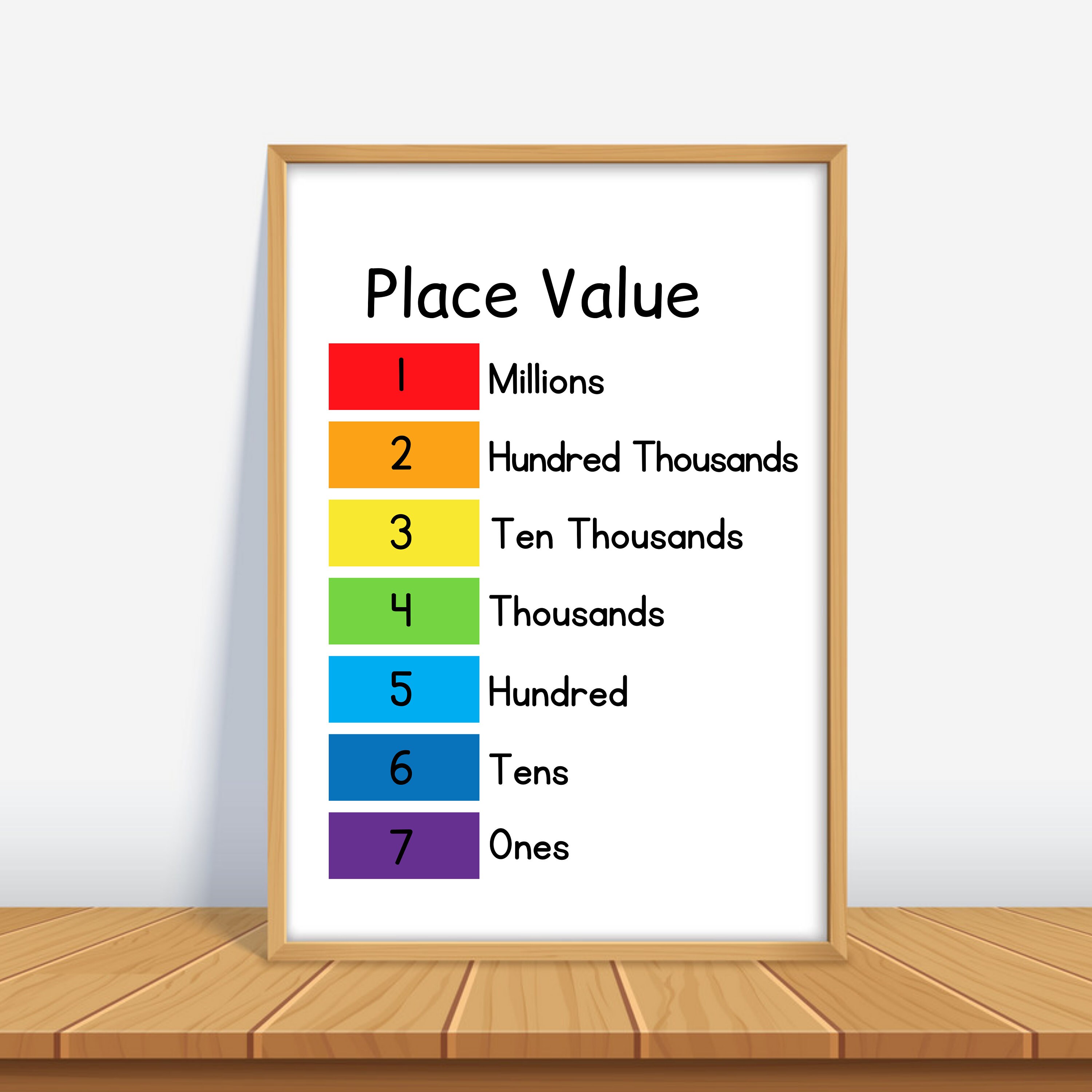 Place Value Chart for Math,home School, Pre-school Montessori,kids Wall ...
