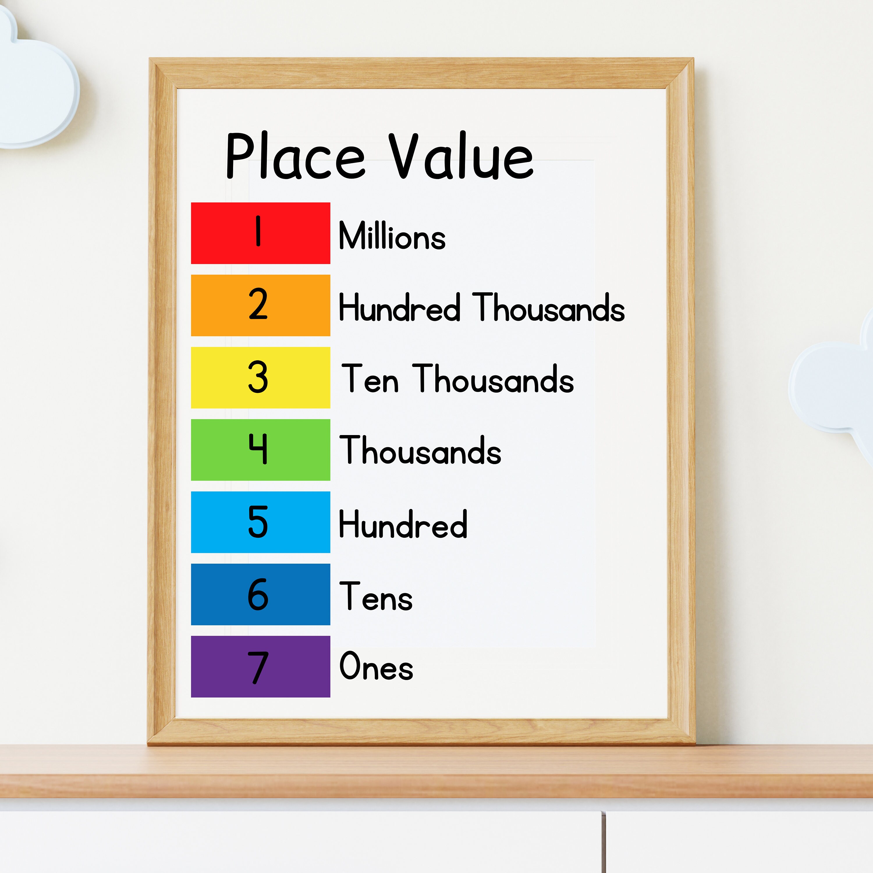 Place Value Chart for Math,home School, Pre-school Montessori,kids Wall ...