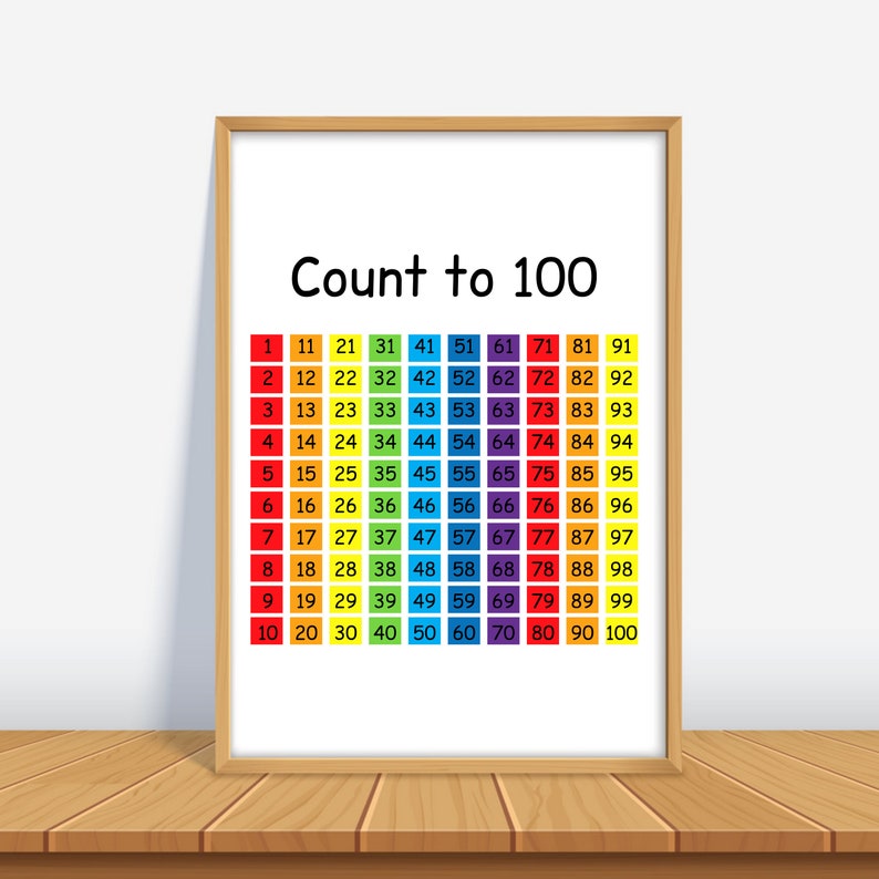 Count to 100 Printable, Classroom Poster, Preschool Poster, Nursery ...