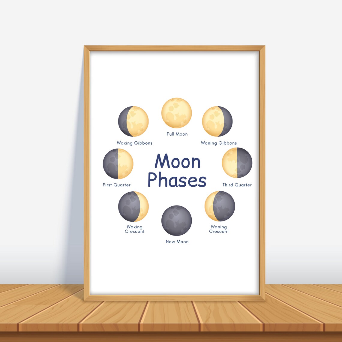 Moon Phases Prints Educational Posters Homeschool Prints - Etsy