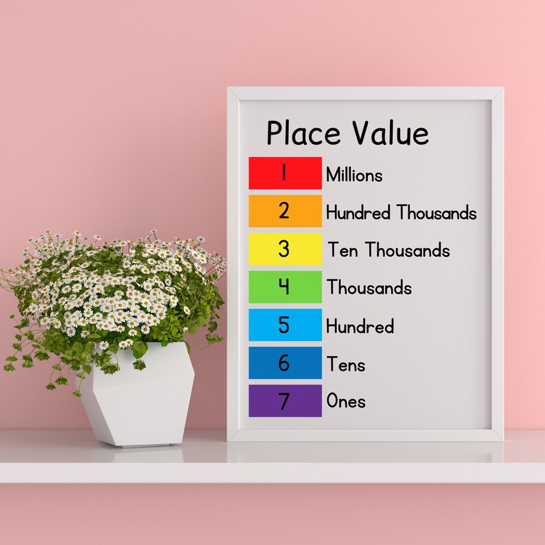 Place Value Chart for Math,home School, Pre-school Montessori,kids Wall ...