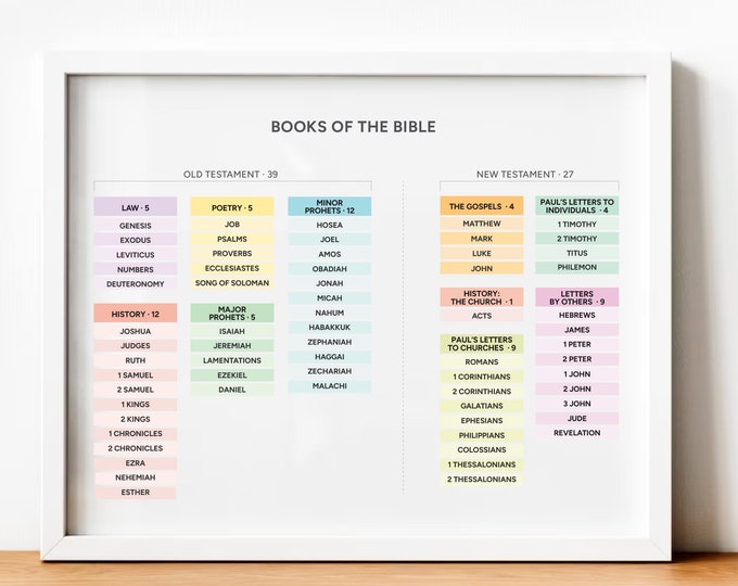 Printable Bookmark | Books of the Bible PLUS DATES | Christian ...