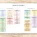 Books of the Bible Christian Printable Pastel Colors - Etsy Canada