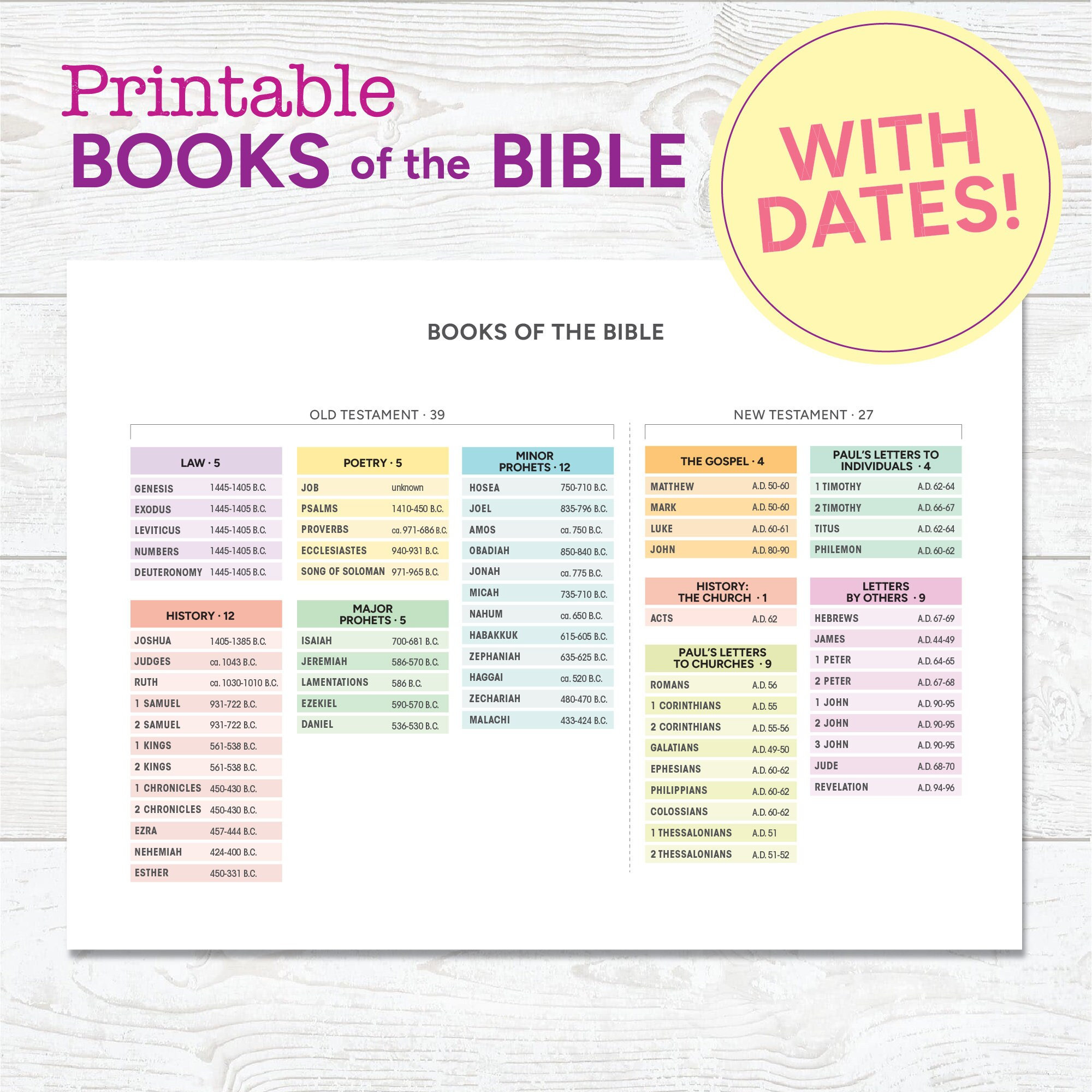 Books of the Bible With DATES! | Christian Printable - Etsy