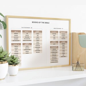 Books of the Bible | Christian Printable | Neutral - Etsy