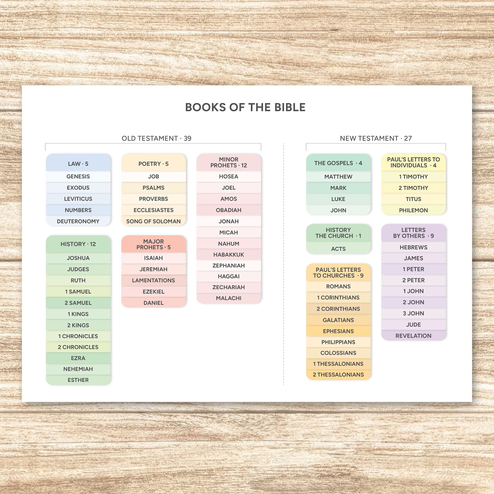 Books of the Bible Christian Printable Pastel Colors - Etsy Canada