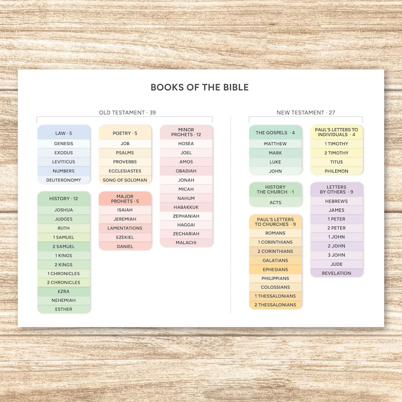 Books of the Bible Christian Printable Pastel Colors - Etsy Canada
