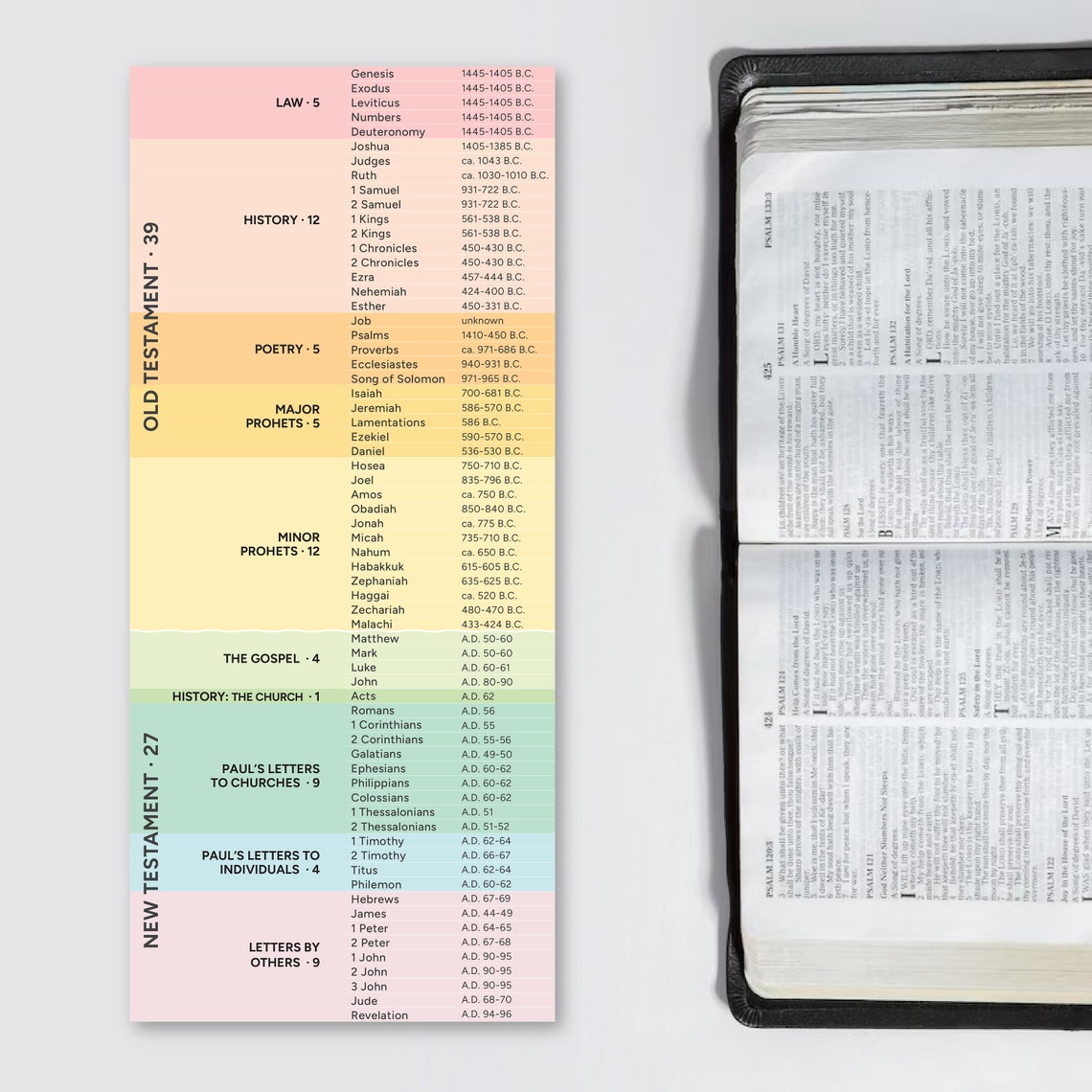 Printable Bookmark | Books of the Bible PLUS DATES | Christian ...