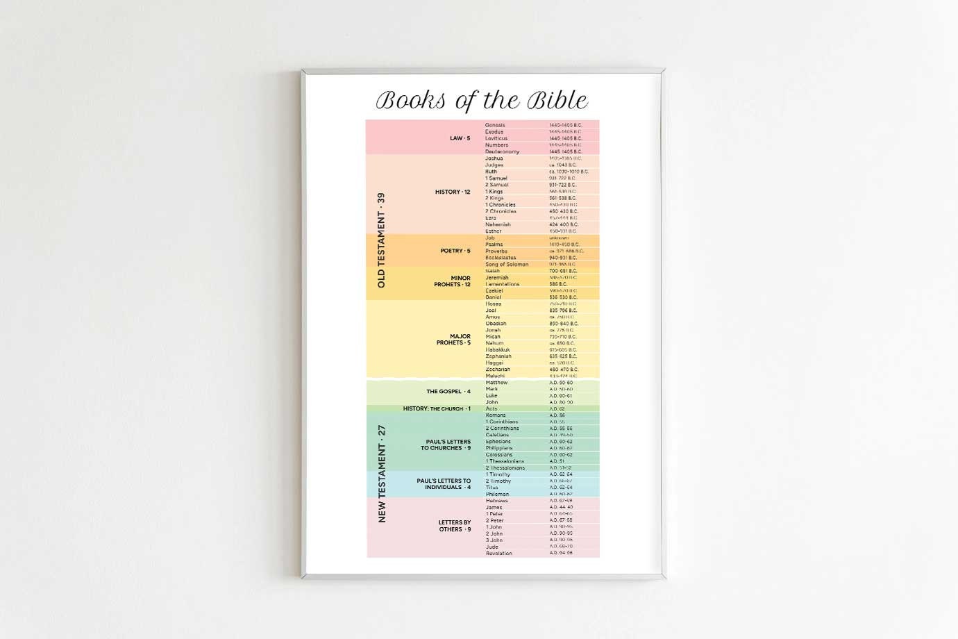 Books of the Bible PLUS DATES - Rainbow | Christian Printable | Old ...