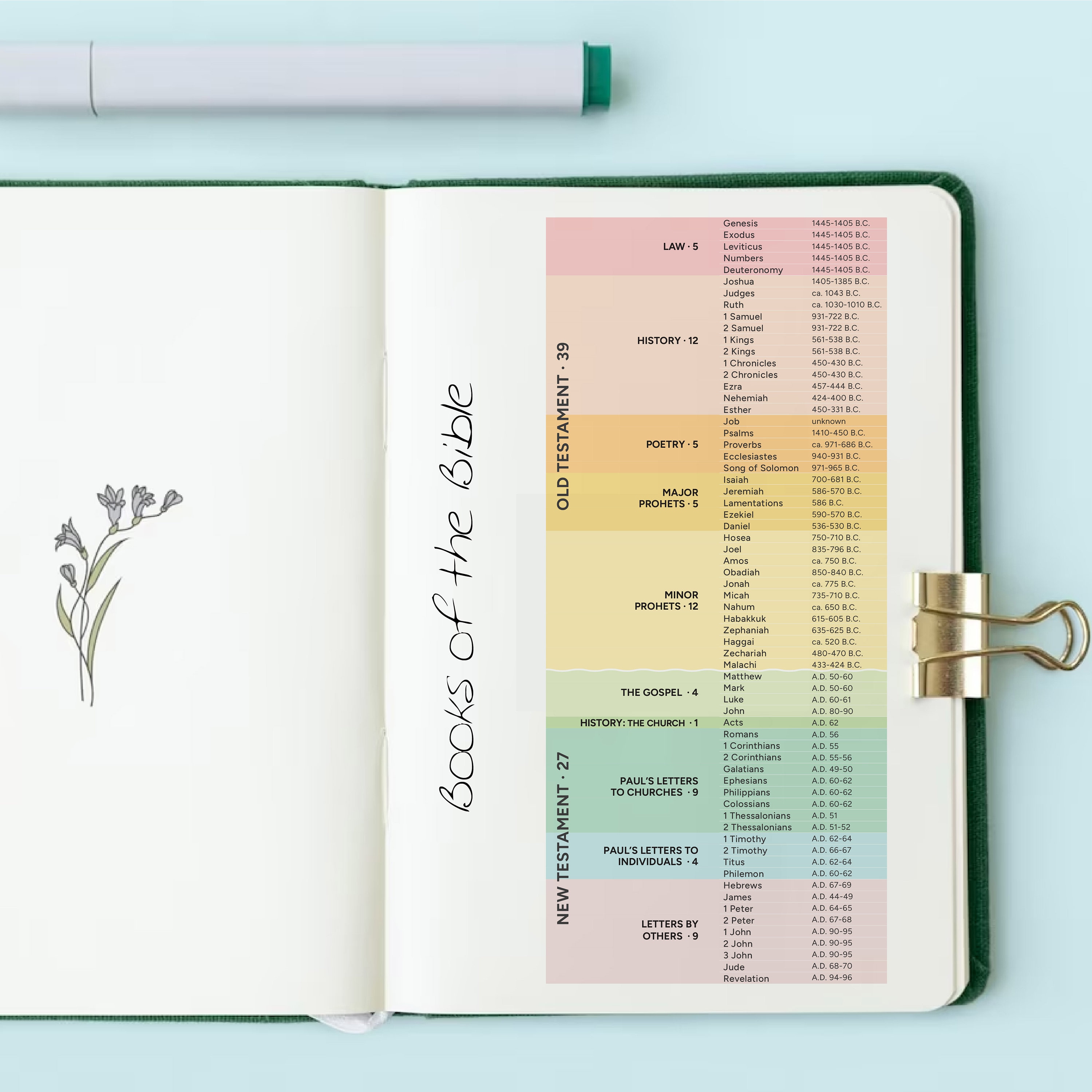 Printable Bookmark | Books of the Bible PLUS DATES | Christian ...