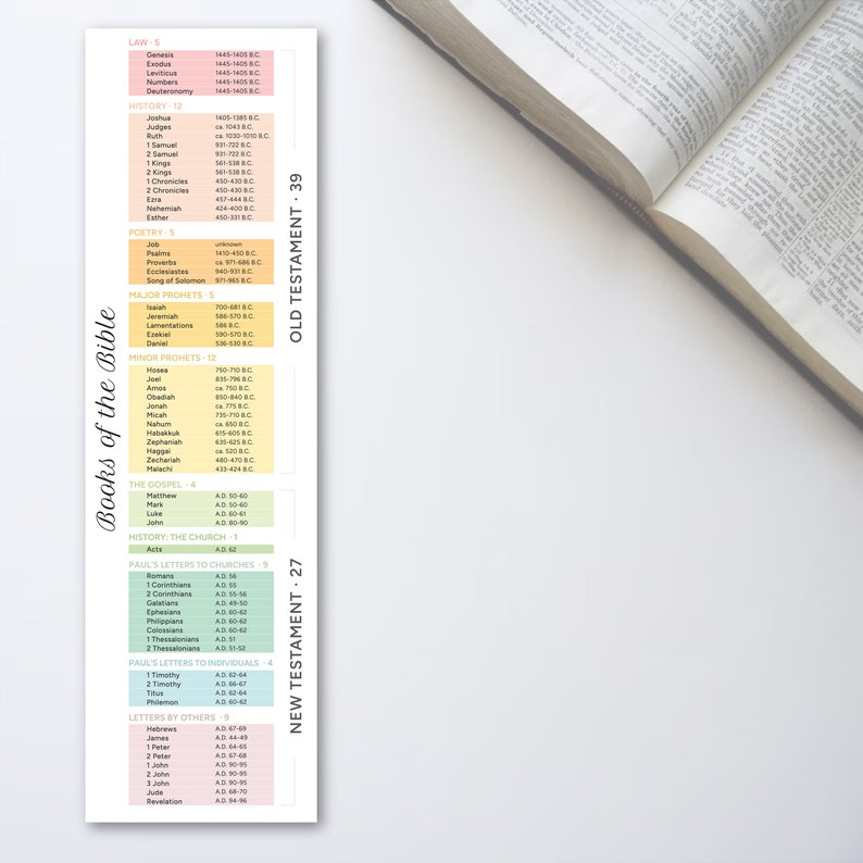 Printable Bookmark | Books of the Bible PLUS DATES | Christian ...