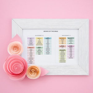 Books of the Bible | Christian Printable - Etsy