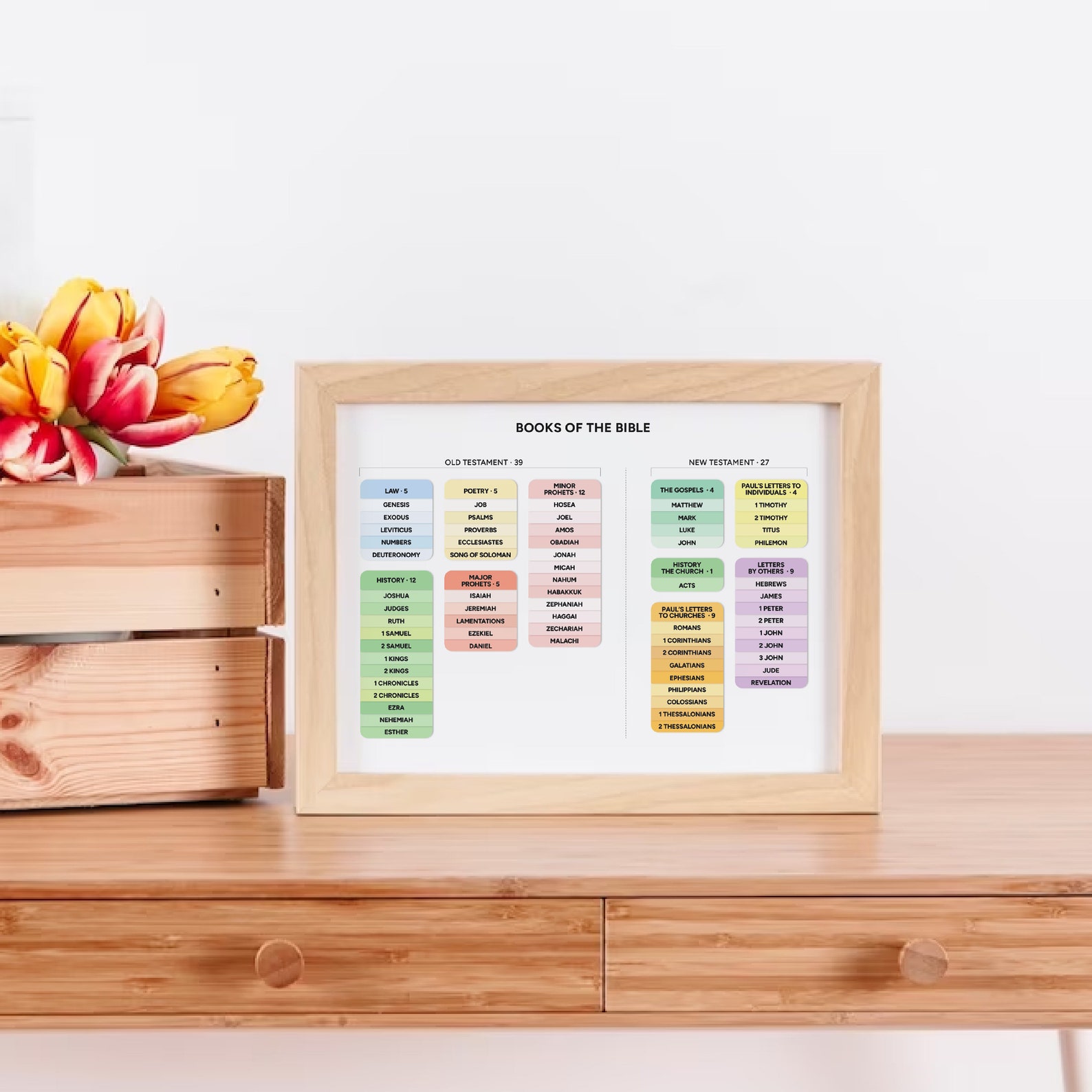 Books of the Bible Christian Printable Pastel Colors - Etsy Canada