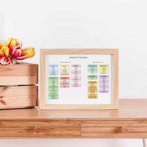 Books of the Bible Christian Printable Pastel Colors - Etsy Canada