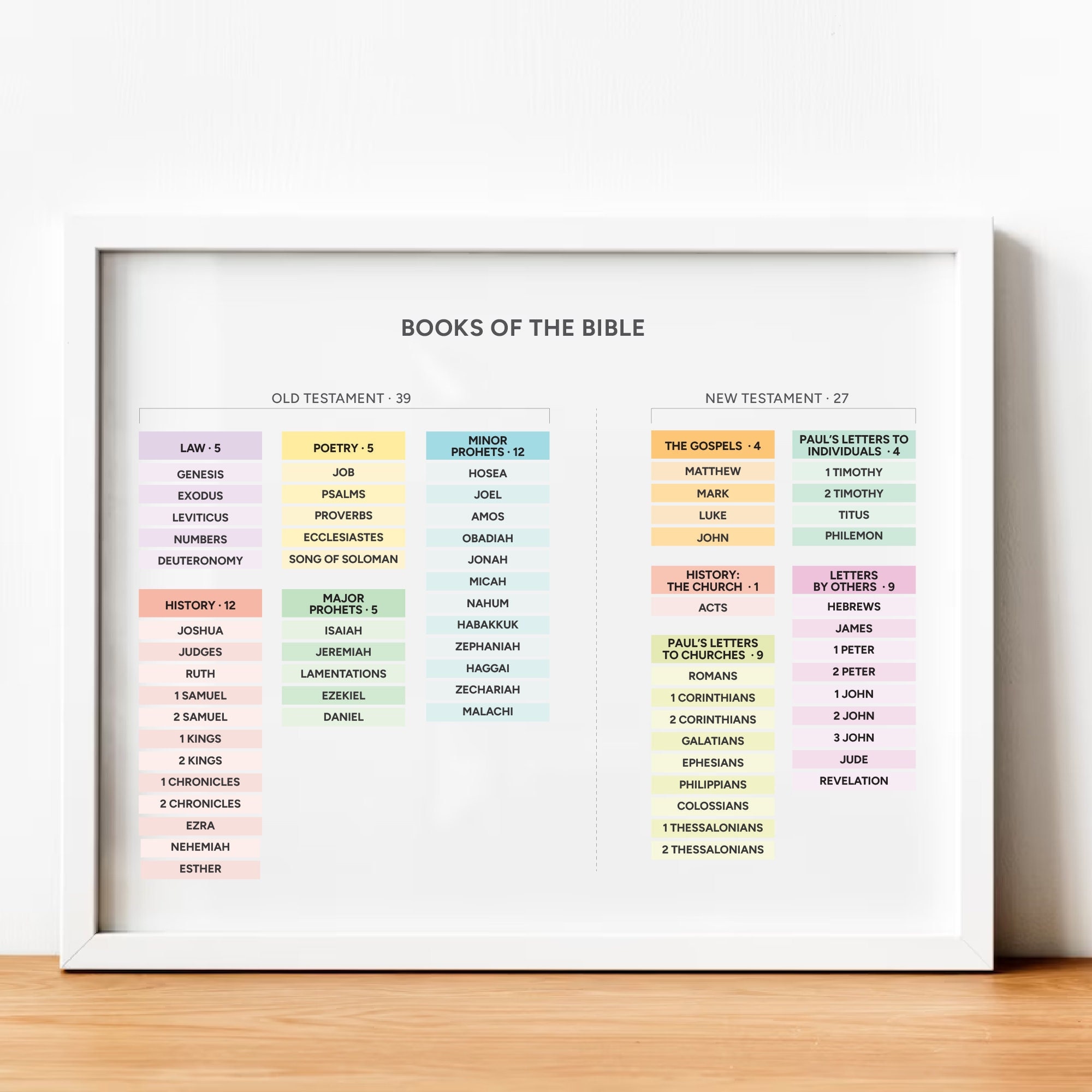 Books Of Bible Chart Printable Books Of The Bible For Kids Wall Chart