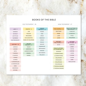 Books of the Bible | Christian Printable - Etsy