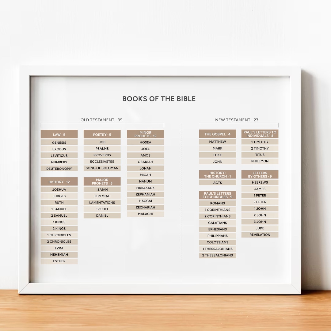 Books of the Bible | Christian Printable | Neutral - Etsy