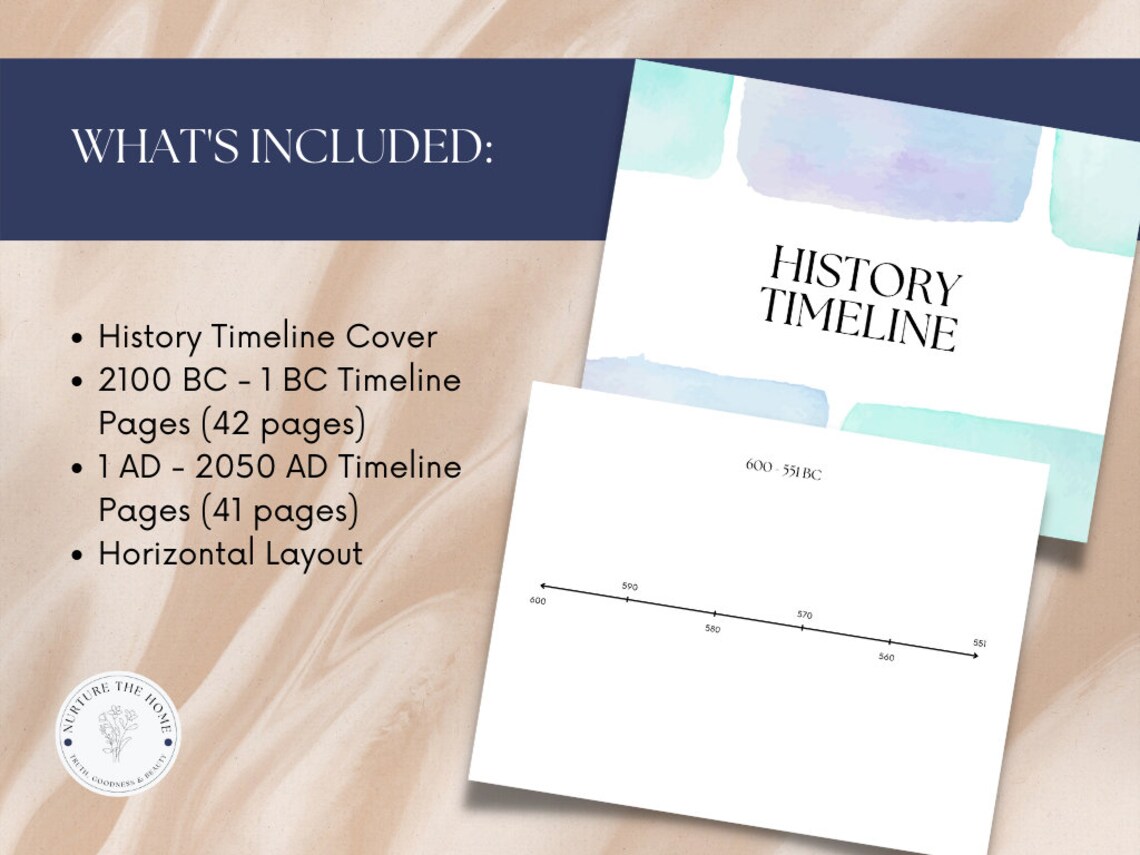 Printable History Timeline: Homeschool History Lesson (PDF) - Etsy